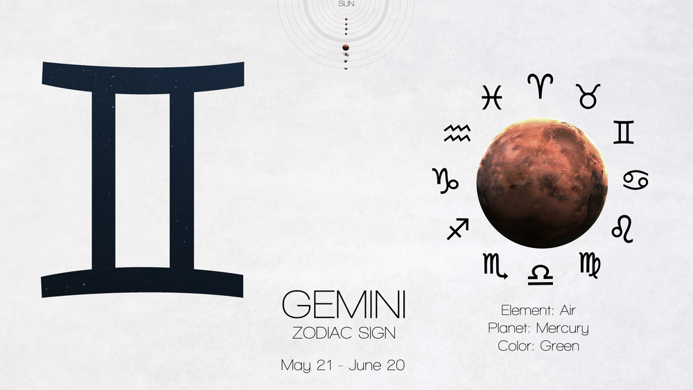 Page 7 of 31 - Meet Our Favorite Famous Geminis